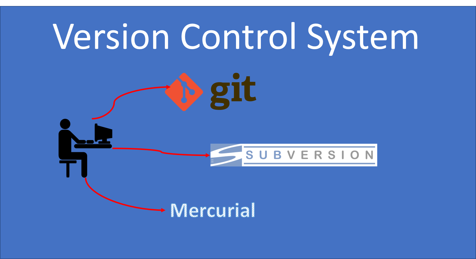 Introduction To Version Control Systems Digital Varys