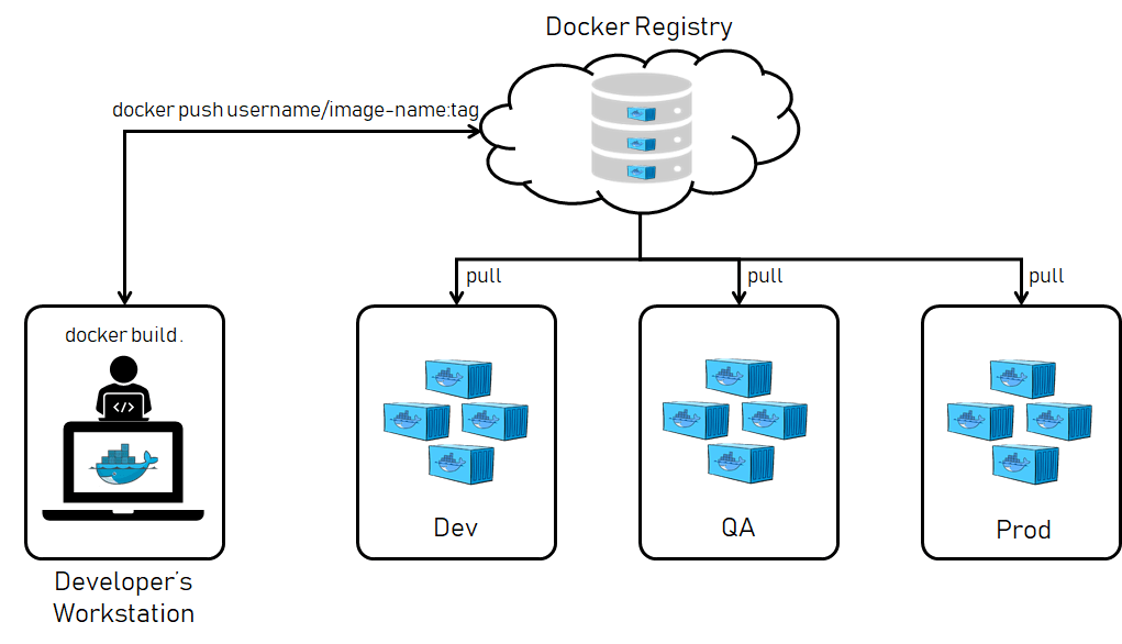 Docker Build And Publish With Jenkins Dsl Script Digital Varys